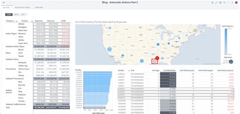 Automatic Actions Archives Sas Users