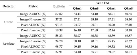 Table From Unraveling False Positives In Unsupervised Defect Detection Models A Study On
