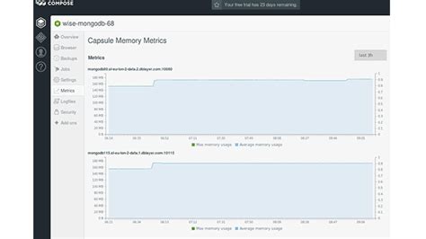 Deploying A Rails 5 App With Mongodb Redis And Carrierwave To Ibm Bluemix Altoros