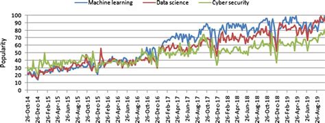 Cyber Security Data Analytics Fast Becoming A Business Requirement