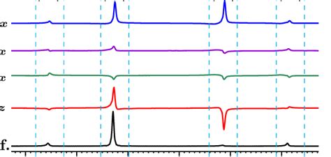 Color Online Experimental Readouts Demonstrating Dqst Of The Bell