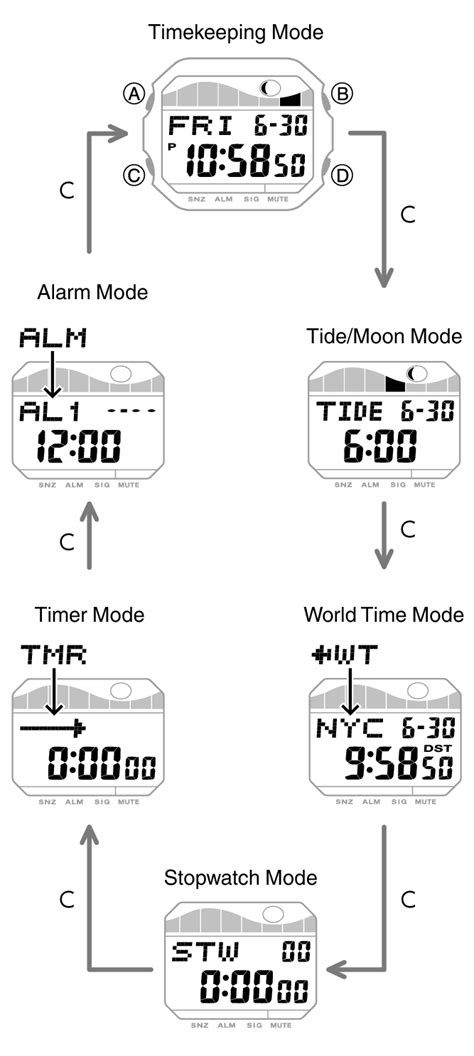 Navigating Between Modes Module No 3559 G SHOCK Support CASIO