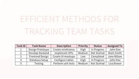 Efficient Methods For Tracking Team Tasks Excel Template And Google