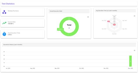 View Test Results Pixel Automation