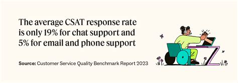 How To Build A QA Scorecard Examples Template