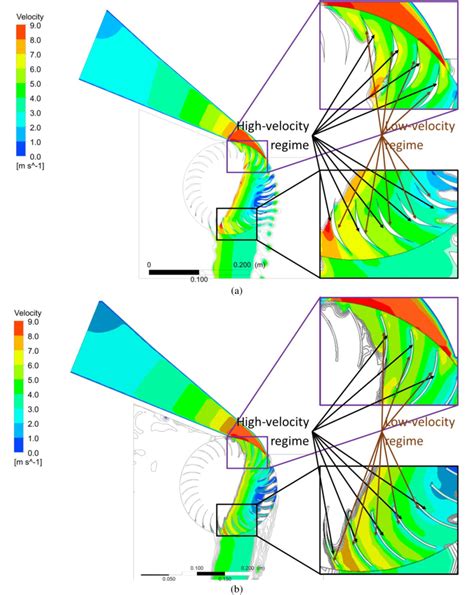 Visualization Of The Velocity Of Water Download Scientific Diagram
