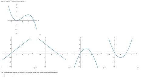 Solved Use The Graph Of F To Sketch The Graph Of F I A Chegg Com