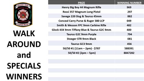 Successful Gun Bash In The Books Holiday Park Vfd