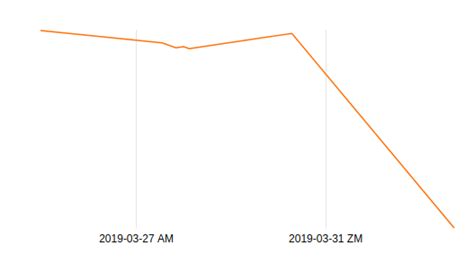 Nvd3js How To Use String Values In X Axis Of Line Graph D3js V356