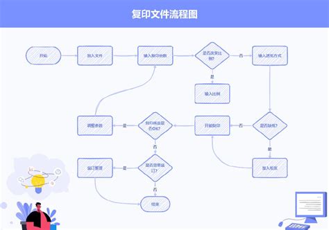 动态流程图怎么画？2025年教你借助deepseek快速画出动态流程图！ 知乎