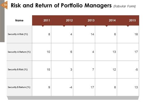 Asset Allocation Management Powerpoint Presentation Slides Presentation Graphics Asset Allocation Management Powerpoint Presentation Slides Presentation Graphics