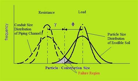 How To Study Probabilistic Methods