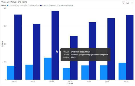 Connecting Canary To Power Bi Version 24 Using Canarys Apis