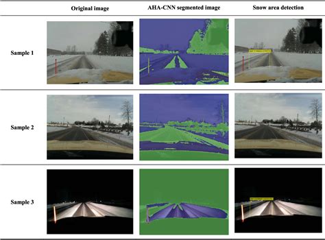 Table Iv From An Adaptive Hybrid Attention Based Convolutional Neural