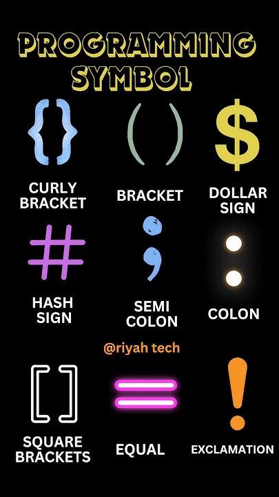 programming symbol 👩‍💻 programming symbol html css python trendingshorts ethicalhacker