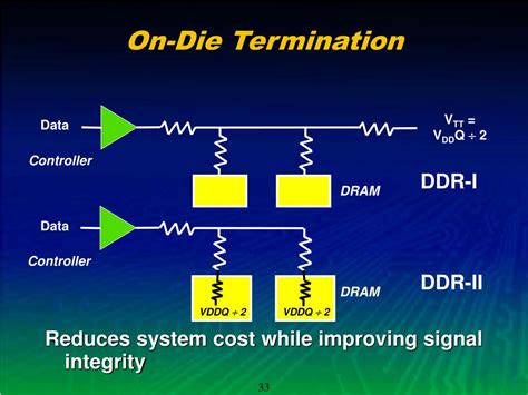 Ppt Ddr Evolution And Memory Market Trends Powerpoint Presentation