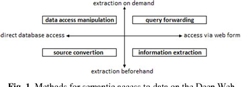 Figure 1 From Extracting Data From The Deep Web With Global As View Mediators Using Rule