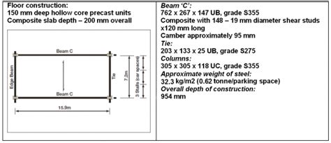 Basement Remodeling Ideas Inspiration Basement Column Spacing
