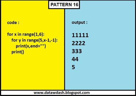Data W Dash Python Programming Patterns With Code 16