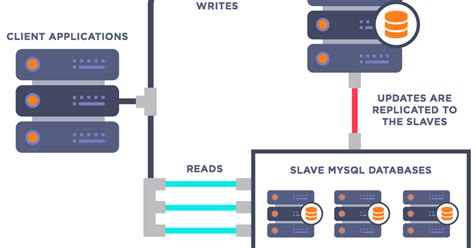 Mysql Server Config Allowing Access Jundat95