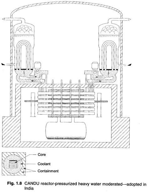 Schematic Diagram Of Nuclear Power Reactor