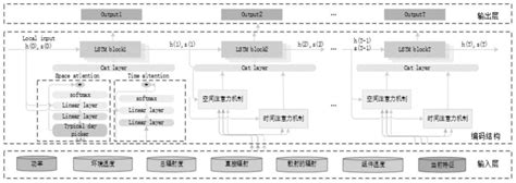 一种分布式光伏功率短期预测方法及系统