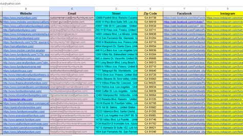 Unlocking Insights Through Data Mining