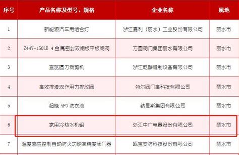 中广电器集团上榜省经信厅认定的2021年度“浙江制造精品”目录 知乎