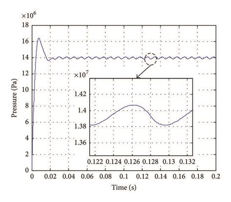 Dynamic P T Curve Of Seawater Relief Valve Under Pulsating Flow Input