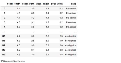 2 Methods To Easily Rearrange The Columns Of A Pandas Dataframe