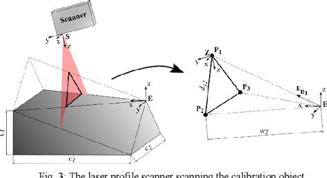 Figure 1 From The Role Of Absolute Positioning Error In Hand Eye Calibration And Robotic