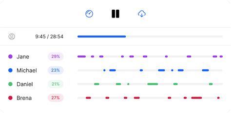 15 Cold Call Scripts Templates Examples To Nail Every Sales Call