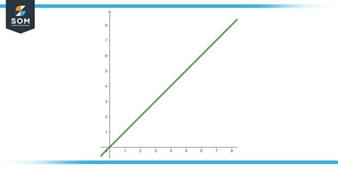 Monotonic Sequence Definition And Examples