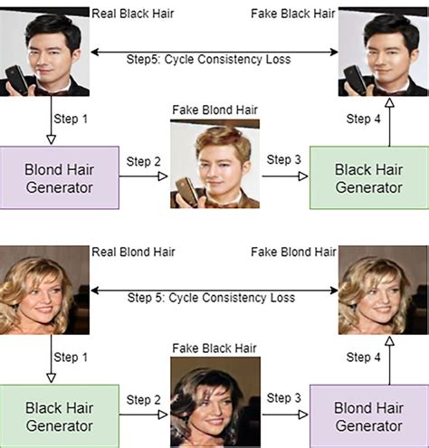 Mark Liu On Linkedin Llms Chatgpt Cyclegan Genai Pytorch