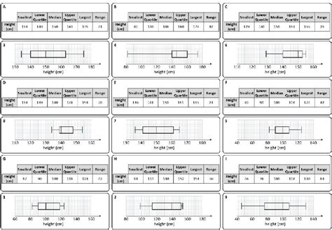 Box Plots Card Match In This Activity Babes
