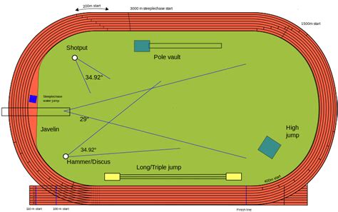 Athletics Beáta Vári Péter Dorka Cziberéné Nohel Gizella Dr