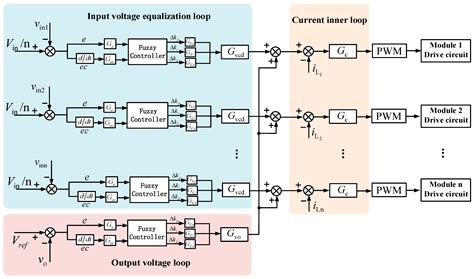 An Input Series Output Parallel Dcdc Converter Based On Fuzzy Pid Three Loop Control Strategy