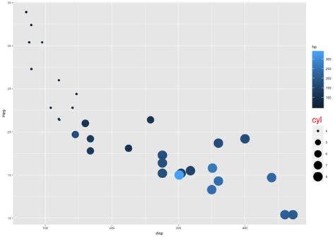 should theme elements provided to guides inherit from plot theme · issue 2728 · tidyverse