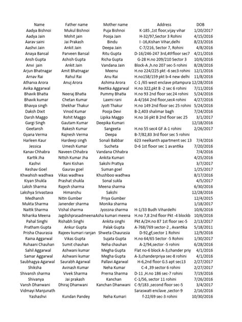 Class 2b List Pdf