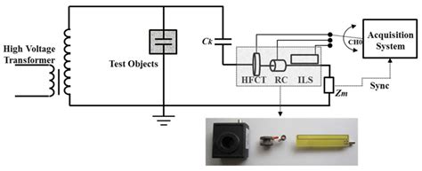 Radiometric Partial Discharge Detection A Review