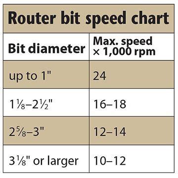 Router Bit Speed Chart Printable Ponasa