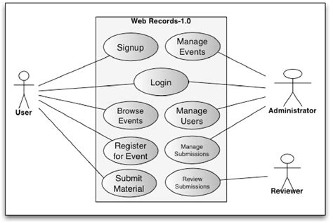 figure 4 from a uml based approach for testing web applications semantic scholar