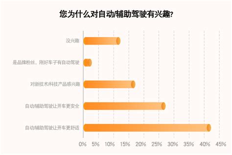 智能驾驶您体验过了吗，这项黑科技到底是个什么状况？ 搜狐汽车 搜狐网