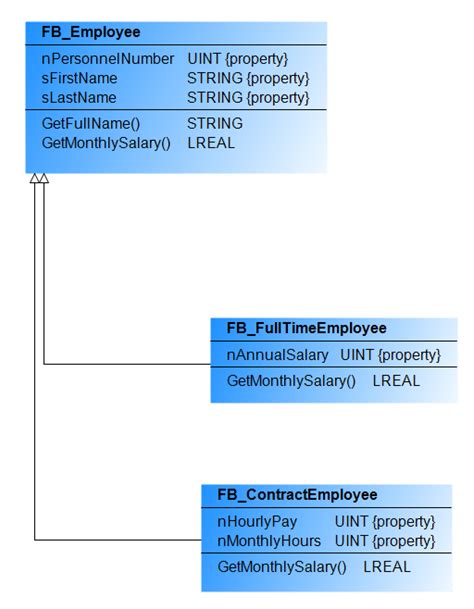 Fb Abstracto Vs Interface Programación Orientada A Objetos Oop Iec61131 3 Curso Youtube By