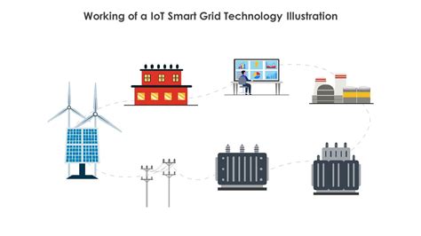 Working Of A Iot Smart Grid Technology Illustration Ppt Presentation