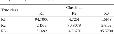 Figure 1 From Radio Frequency Fingerprint Extraction Based On Multidimension Permutation Entropy