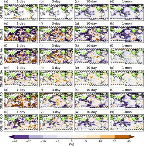 Root‐mean‐square Error Rmse Difference For Sea Surface Temperature Download Scientific