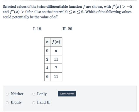 Solved Selected Values Of The Twice Differentiable Function