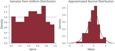 Probabilistic Machine Learning Inverse CDF Sampling