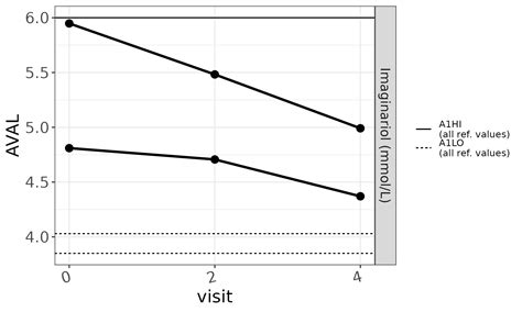 Lineplot Reference Values • Dvexplorerparameter